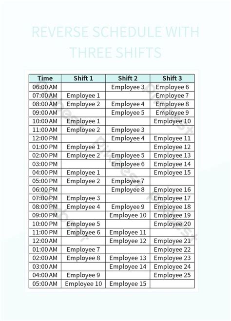 Implementing A Three Shift Reverse Scheduling Strategy For Maximum
