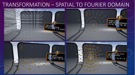 an exact and fast computation of the discrete fourier transform for