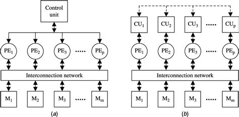 Figure 12 From Task Scheduling For Parallel Systems Semantic Scholar
