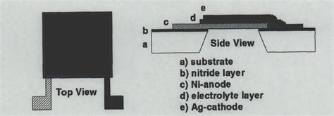 Figure 1 From A Mems Based Fuel Cell For Microscale Energy Conversion Semantic Scholar