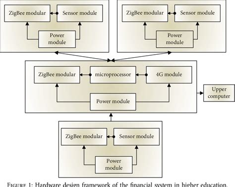 Figure 1 From Deep Learning Driven Financial Management Innovation