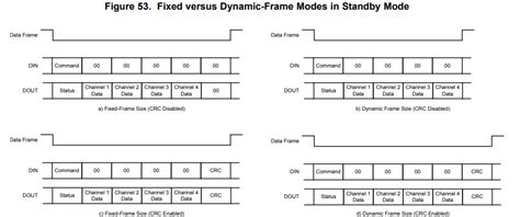 ADS131A02 DRDY Data Line Not Behaving As Expected Data Converters Forum Data Converters