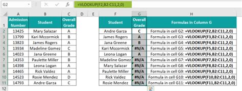 Excel Formula Not Working Top 10 Reason With Solutions
