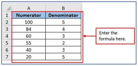 How To Use The Quotient Function In Excel Resource
