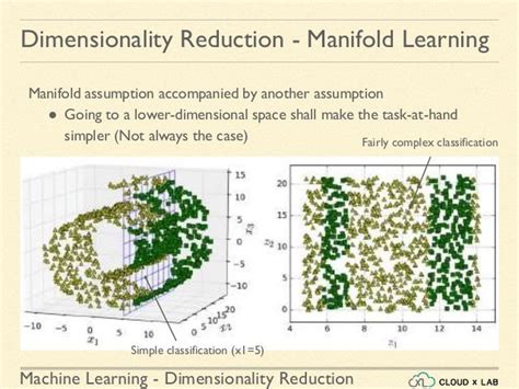 Dimensionality Reduction Machine Learning Cloudxlab
