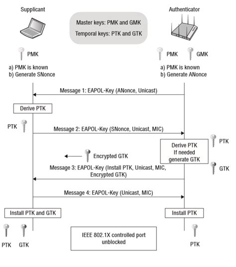 Pwnagotchi Deep Reinforcement Learning Instrumenting Bettercap For