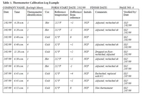 Thermometers Calibration Procedure Temperature Sensor Calibration