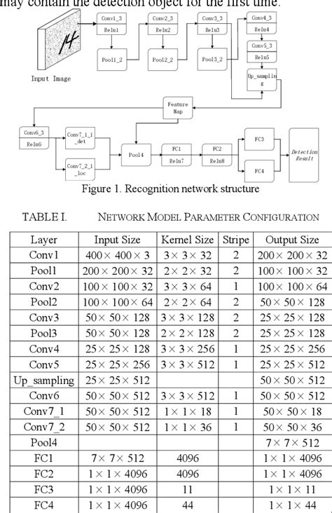Figure 1 From A New Type Method Of Adhesive Handwritten Digit Recognition Based On Improved