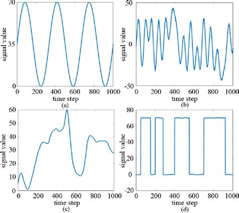 Figure 1 From Comparison And Selection Of Spike Encoding Algorithms For