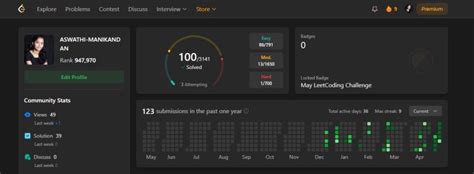 Aswathi Manikandan On Linkedin Leetcode Coding Achievementunlocked
