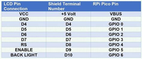 Raspberry Pi Pico 16x2 Lcd 4bit Mode Interface Bcd Counter 9