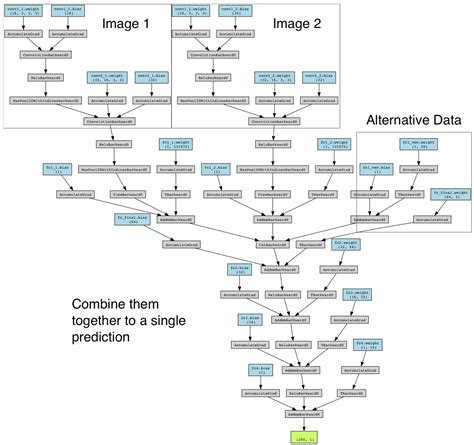 Forecasting Agriculture Commodity Futures Prices With Convolutional Neural Networks With