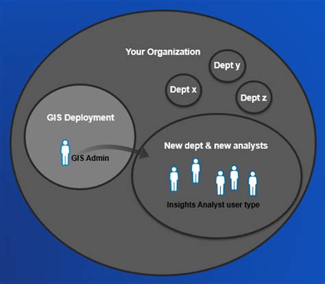 Arcgis Insights Top 10 Ways Admins Can Help New Analysts