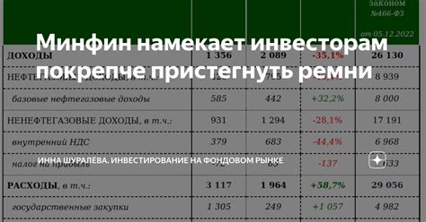 Минфин намекает инвесторам покрепче пристегнуть ремни Инна Шуралёва Инвестирование на