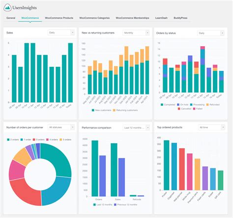 Woocommerce User Data Users Insights
