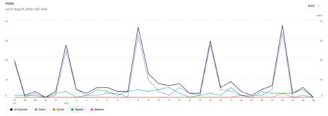 The Only Instagram Metrics You Really Need To Track In 2023