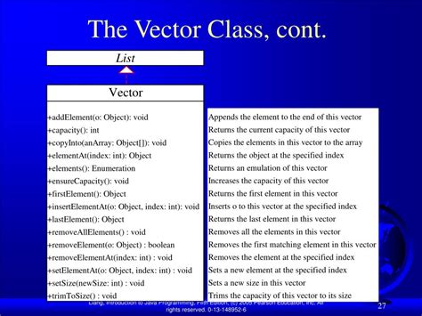 Ppt Chapter 18 Java Collections Framework Powerpoint Presentation