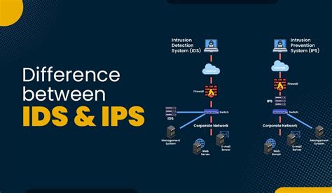 Ids And Ips What Is Ids And Ips By Haciyev Revan Apr 2024 Medium