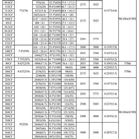 Dot 3aa Buy Dot 3aa Dot 3aa Product On Shanghai Eternal Faith
