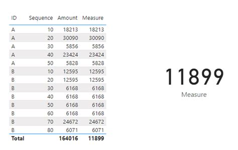 Solved Sum By Last Operation Microsoft Fabric Community