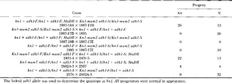 Table 2 From Mutator Insertions In An Intron Of The Maize Knotted1 Gene