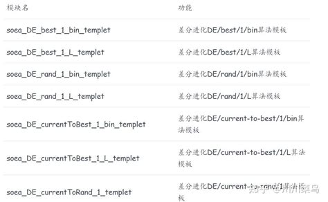 遗传算法精英保留策略NSGA 算法双目标优化Python版 知乎