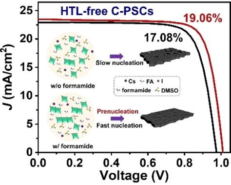 Self‐driven Prenucleation‐induced Perovskite Crystallization Enables
