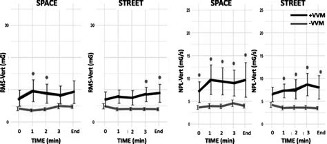 The Effects Of Visual Context On Visual Vestibular Mismatch Revealed By