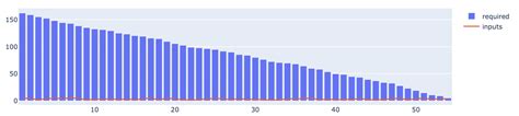 Python How To Do A X Axis Or More Visualization Stack Overflow