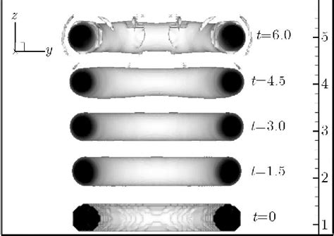 Figure 1 From Vortex Particle Method And Parallel Computing Semantic