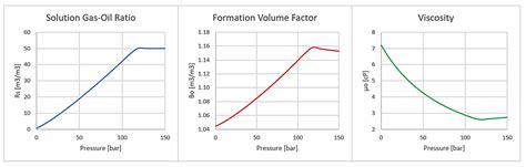 Energies Free Full Text Data Driven Proxy Models For Improving Advanced Well Completion