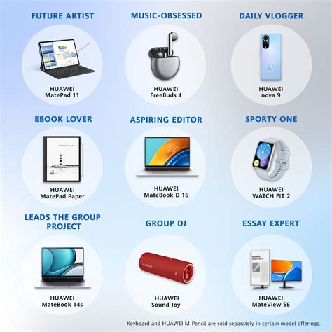 Huawei Devices HUAWEI Community