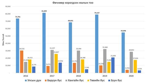 Малын гоц халдварт өвчний дэгдэлт махны үнийн өсөлтийн гол шалтгаан