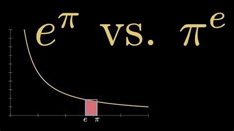 E Pi Vs Pi E Which Is Bigger Ii A Pre Pi Day Battle Visual Proof Calculus Youtube