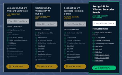 Wildcard Ssl Certificates What They Are And How They Work