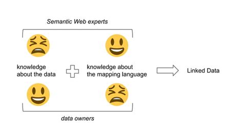 Rmleditor A Graph Based Mapping Editor For Linked Data Mappings Ppt