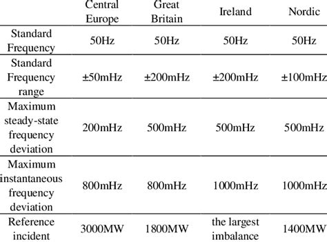Frequency Quality Defining Parameters Of The EU Download Scientific