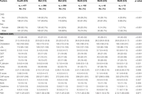 Descriptive Statistics And Non Parametric Multinomial Test For Multiple Download Scientific