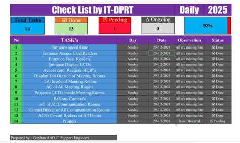 Zeeshan Arif On Linkedin Daily Check List Monitoring Report With New