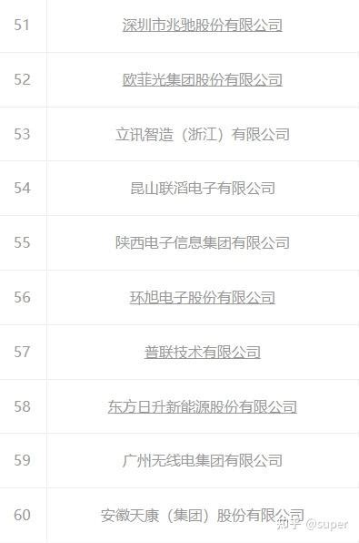 2023各大厂秋招hc曝光，腾讯只招500人！ 知乎