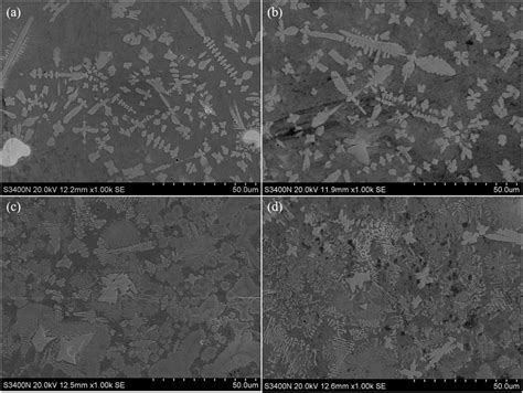 Xrd Results Of A Composite Coating Of Ni60a 20 Wc 0 3 Graphene By Download Scientific