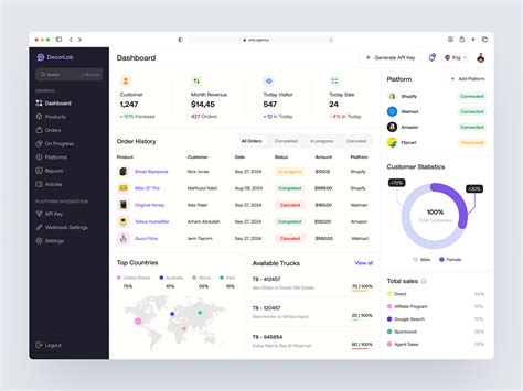 E Commerce Order Management Dashboard On Behance