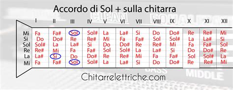 Accordosolchitarra Chitarrelettrichecom Accordosolchitarra Chitarrelettrichecom