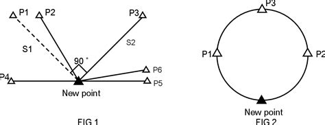 Figure 1 From Total Station Semantic Scholar