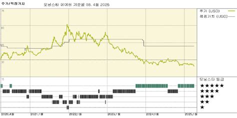 바이오 제약 산업 글로벌 10 관세 면제 그러나 여전히 마진과 세율 위험이 존재 오렌지보드 리포트