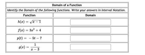 Solved Domain Of A Function Identify The Domain Of The