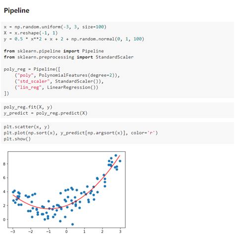 机器学习 八 多项式回归与模型泛化 上 革凡 博客园