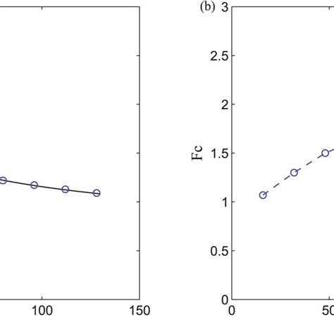 Sketch Of The Kelvin Wave Pattern Of A Moving Pressure Disturbance And Download Scientific