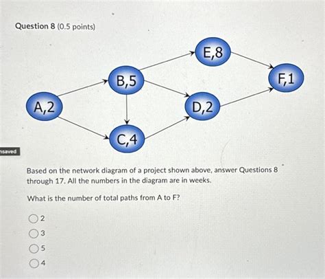 Solved Question 8 0 5 Points Based On The Network Diagram