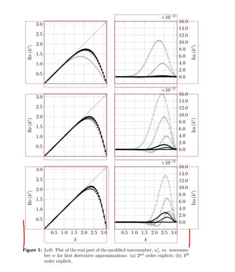 Tikz Pgf Desired Horizontal Alignment Of Pgfplots Axis In Tikzpicture Environment Inside